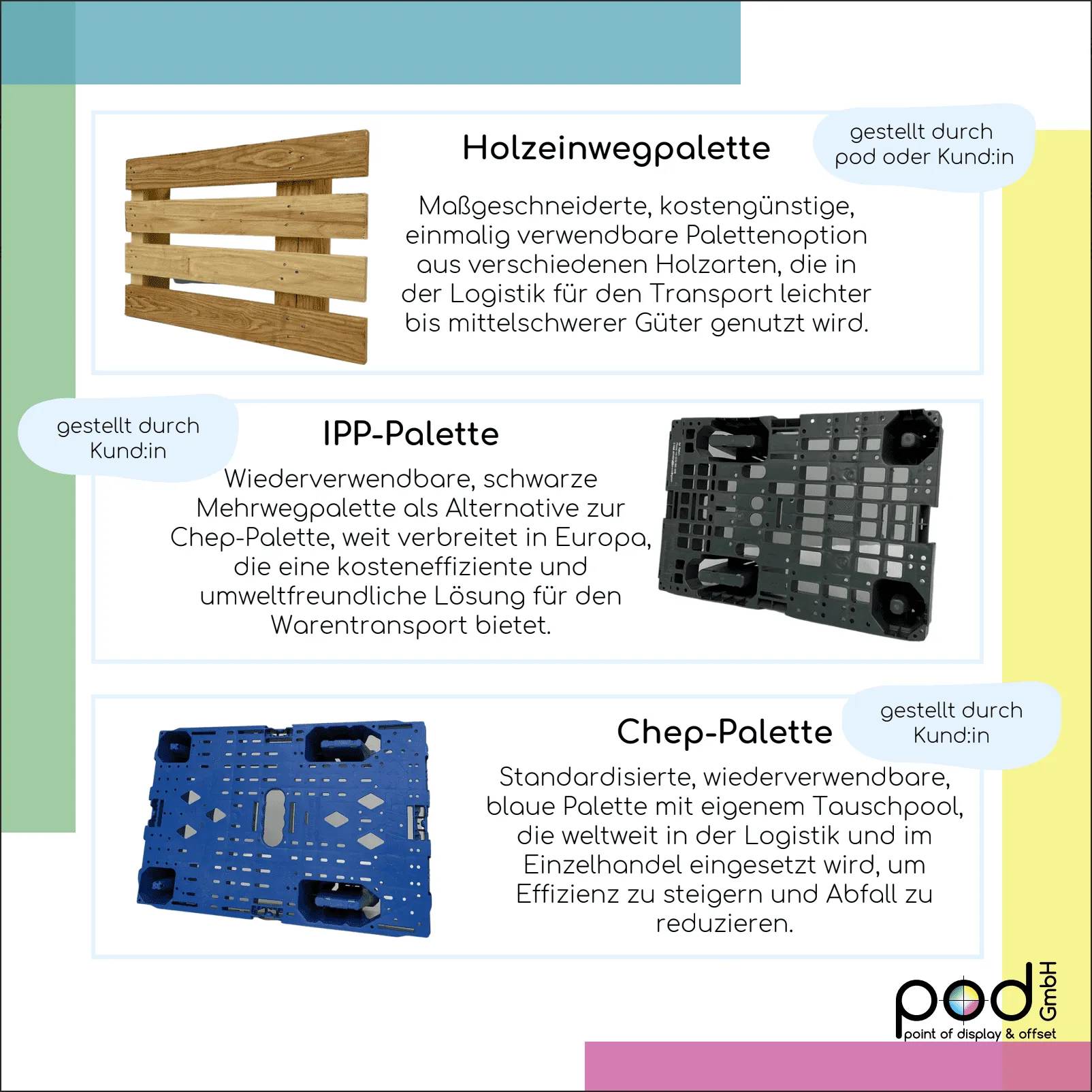 Pallet types - an overview | pod GmbH - point of display