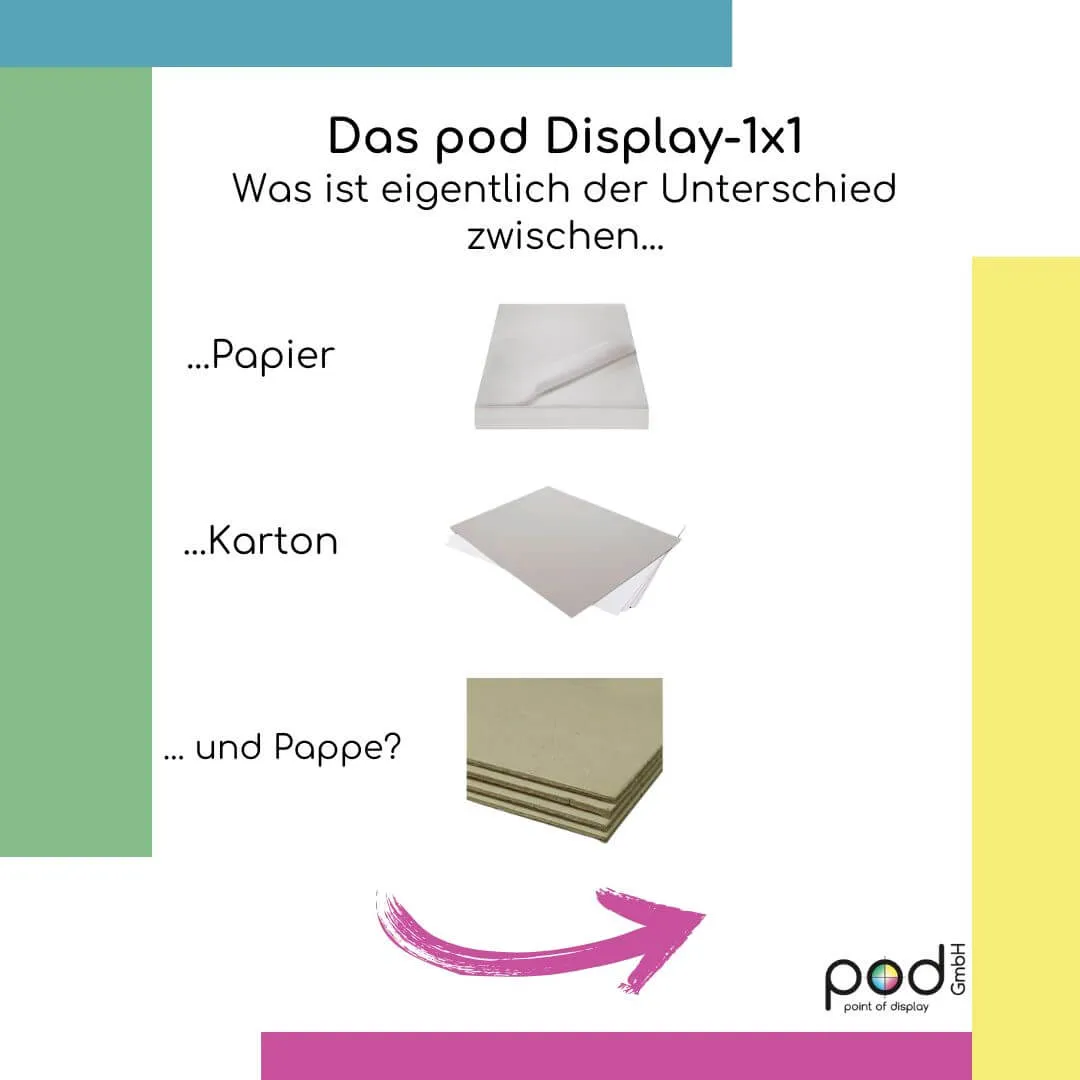 Der Unterschied zwischen Papier, Karton und Pappe: Was steckt dahinter ...