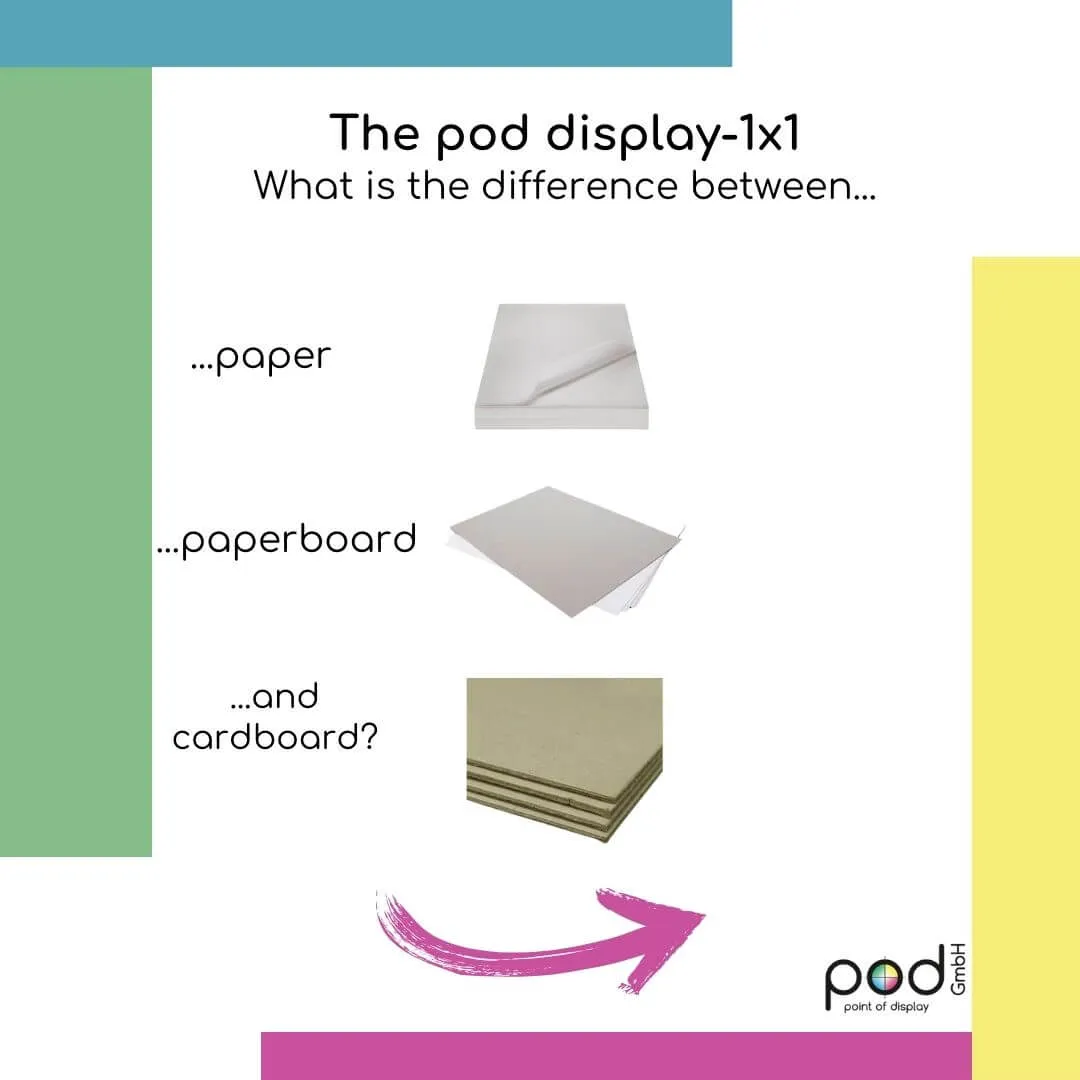 The difference between paper, cardboard and paperboard: what's behind ...